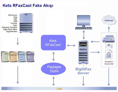 KETS RFaxCast | Kets